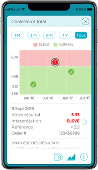 Dynacare Plus - Ouverture de session